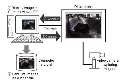 1.1 About Camera-Viewer EX