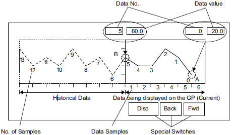 19.8.3 Display Historical Data