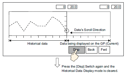 19.8.3 Display Historical Data