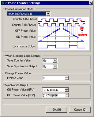 31.5.12.3 STD Driver - High Speed Counter (2 Phase)