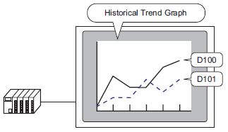 25.5 Displaying Sampled Data