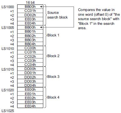 22.11.2.7 Search Memory
