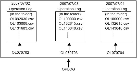 23.14.5 Saving the Operation Log
