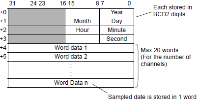 19.13.1.9 Historical Trend Graph - Display Historical Data