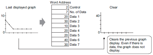 19.10.2 Displaying/Clearing a Data Block Display Graph