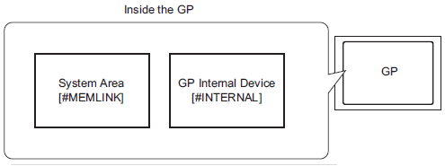 2.4.2 Communicating with Unsupported Device/PLC (Memory Link)
