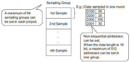 25.14 Sampling Structure