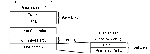 21.8 About Object Position and the Layer Separator When Setting Up ...