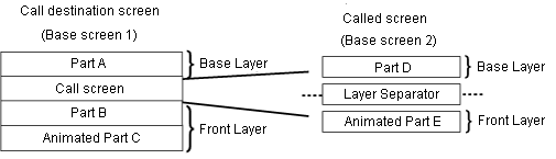 21.8 About Object Position and the Layer Separator When Setting Up ...