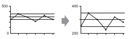 19.14.7 Data Block Display Graph - Auxiliary Line