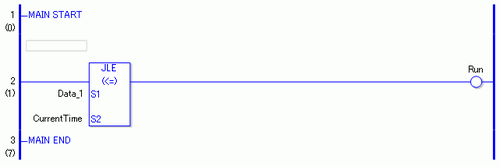 32.19.5.4 Explanation of the JLE Instruction