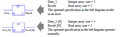 32.22.2.4 Explanation of the I2R and I2RP Instructions