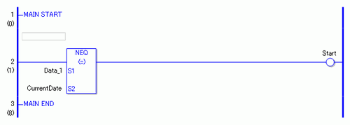 32.20.1.4 Explanation of the NEQ Instruction
