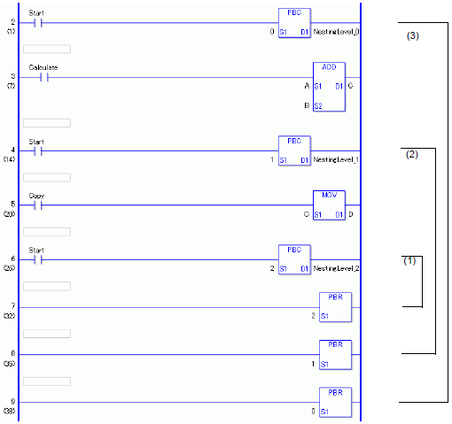 32.6.7.4 State of Each Instruction - PBC/PBR