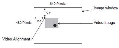 28.12.1.1 Video Control Area - Video Module Details