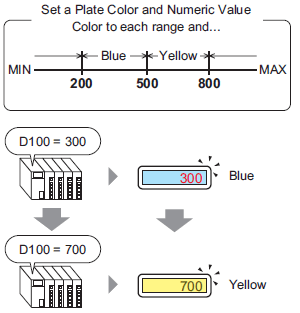 14.5 Color-coding and Displaying Multiple Ranges