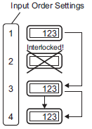 14.13.2 Set Input Order by Group