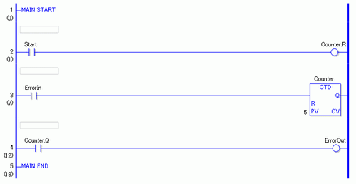 32.8.2.1 Explanation of the CTD and CTDP Instructions