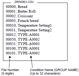 26.10.3.1 What is an Index File?