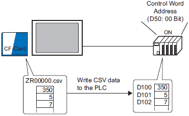 26.6 Transferring CSV Data Recipes from the Device