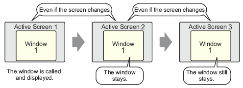 12.5 Displaying the Same Window on All Screens