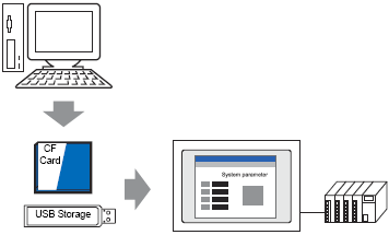 38.3.4 Transfer - WinGP