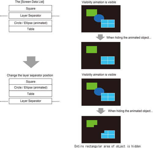 21.8.1 How to Change the Layer Separator Position