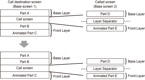 21.8 About Object Position and the Layer Separator When Setting Up ...