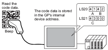 16.2 Connecting a Barcode/Two-dimensional Code Reader