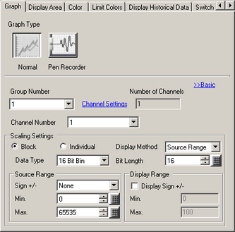 19.13.1.2 Historical Trend Graph - Graph/Extended