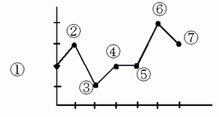 19.14.1 Data Block Display Graph - Graph/Basic
