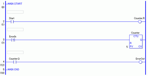 32.8.1.1 Explanation of the CTU and CTUP Instructions