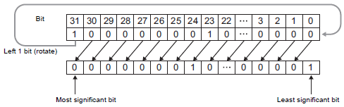 32.15.1.6 System Variables Indicating Execution Results - ROL/ROLP