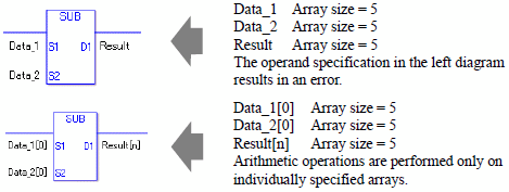 32.10.2.4 Explanation of the SUB and SUBP Instructions