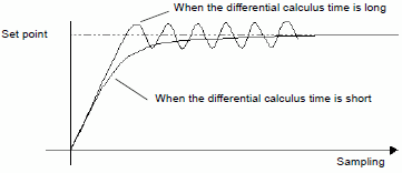 32.16.5.6 Explanation of PID Variable Members