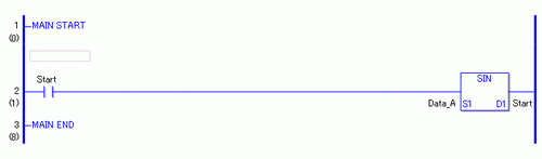 32.17.1.4 System Variables Indicating Execution Results - SIN/SINP