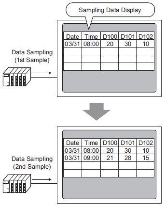 25.5 Displaying Sampled Data