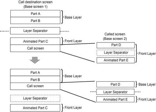 21.8 About Object Position and the Layer Separator When Setting Up ...