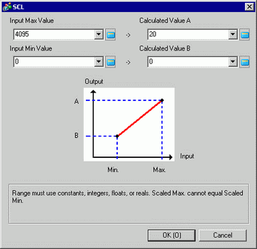32.21.7.5 Upper and Lower Limits for Input and Output - SCL/SCLP