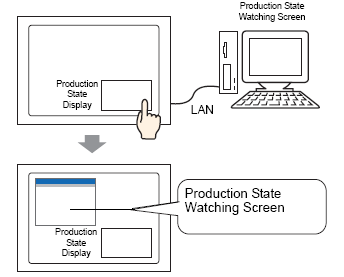 36.3 Display or Operate a Computer from the Display Unit