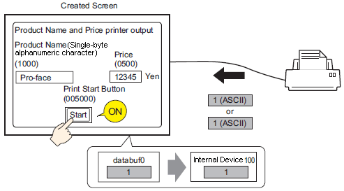 22.5.3.2 Main Functions