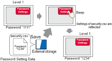 23.8.3 Procedure - Changing the password using a CSV file