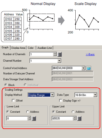 19.14.2.1 Data Block Display Graph - Display Range