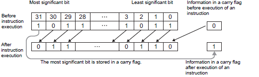 32.15.3.6 System Variables Indicating Execution Results - RCL/RCLP