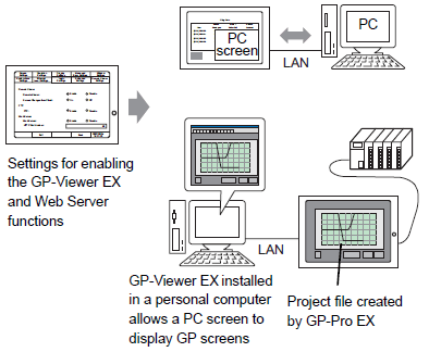 M.14 Remote Viewer Settings