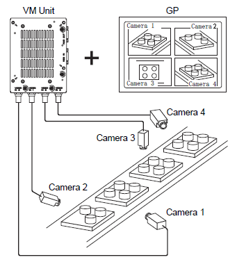 28.6 Displaying Multiple Video Camera Outputs Simultaneously
