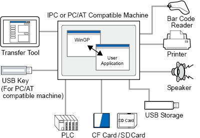 38.1.3 Full Configuration - WinGP