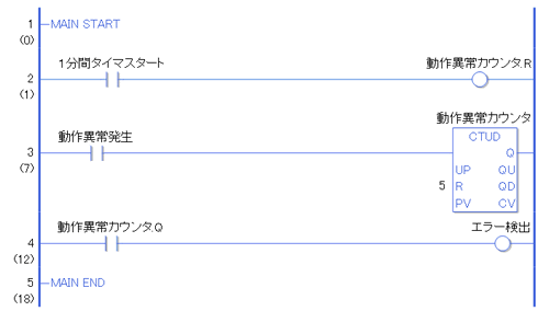32.8.3.1 CTUD / CTUDP命令の解説