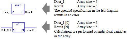 31.16.3.3 Explanation of the SQRT and SQRTP Instructions