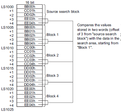 21.11.3.6 Search Memory